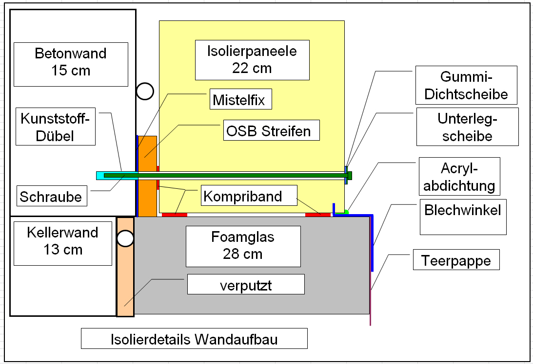 Fassadendämmung mit 10 cm Multipor sinnvoll??? - HaustechnikDialog